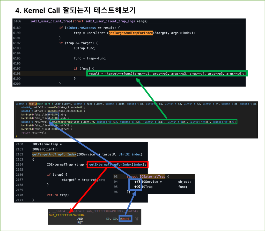 iOS arm64 환경에서 Kernel R/W로 kernel call 구현 이해하기 – h4ck.kr